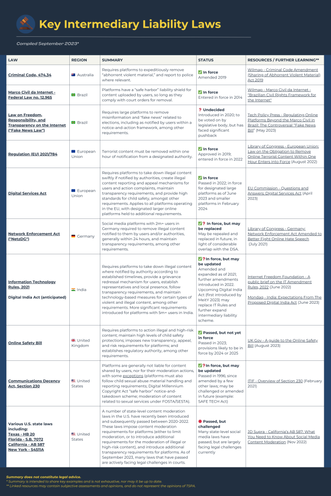 Key Principles, Laws & Regulations - Trust & Safety Professional ...