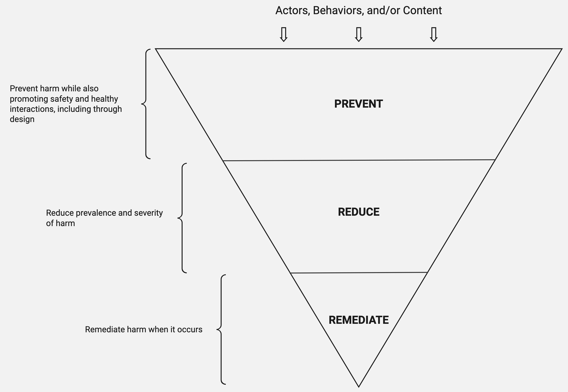 SbD: What It Is & Why It Matters - Trust & Safety Professional Association